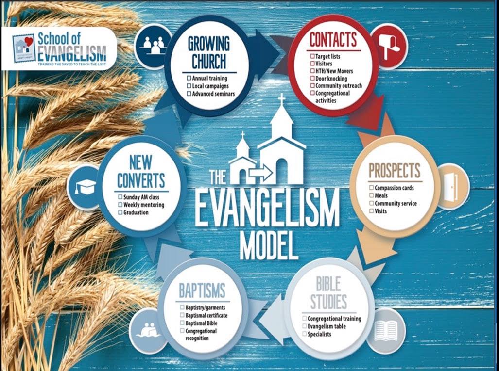 Talking the Walk | Sanford church of Christ